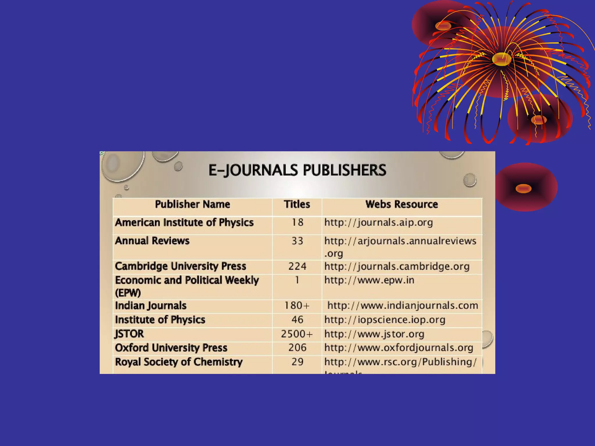 Overview of N-LIST, Shodhganga, Shodhgangotri and E-PGPathshala | PPT
