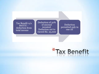 Rajiv gandhi equity savings scheme | PPT