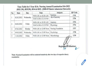Instructions to BSc Nursing students for RGUHS Examinations | PPTX