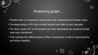 TENSILE STRENGTH OF FIBER REINFORCED SOIL | PPTX