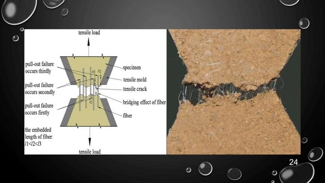 TENSILE STRENGTH OF FIBER REINFORCED SOIL | PPTX | Geology | Science