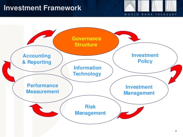 Pensions Core Course 2013: Pension Fund Management at the World Bank