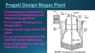 Biogas Energy Diagram
