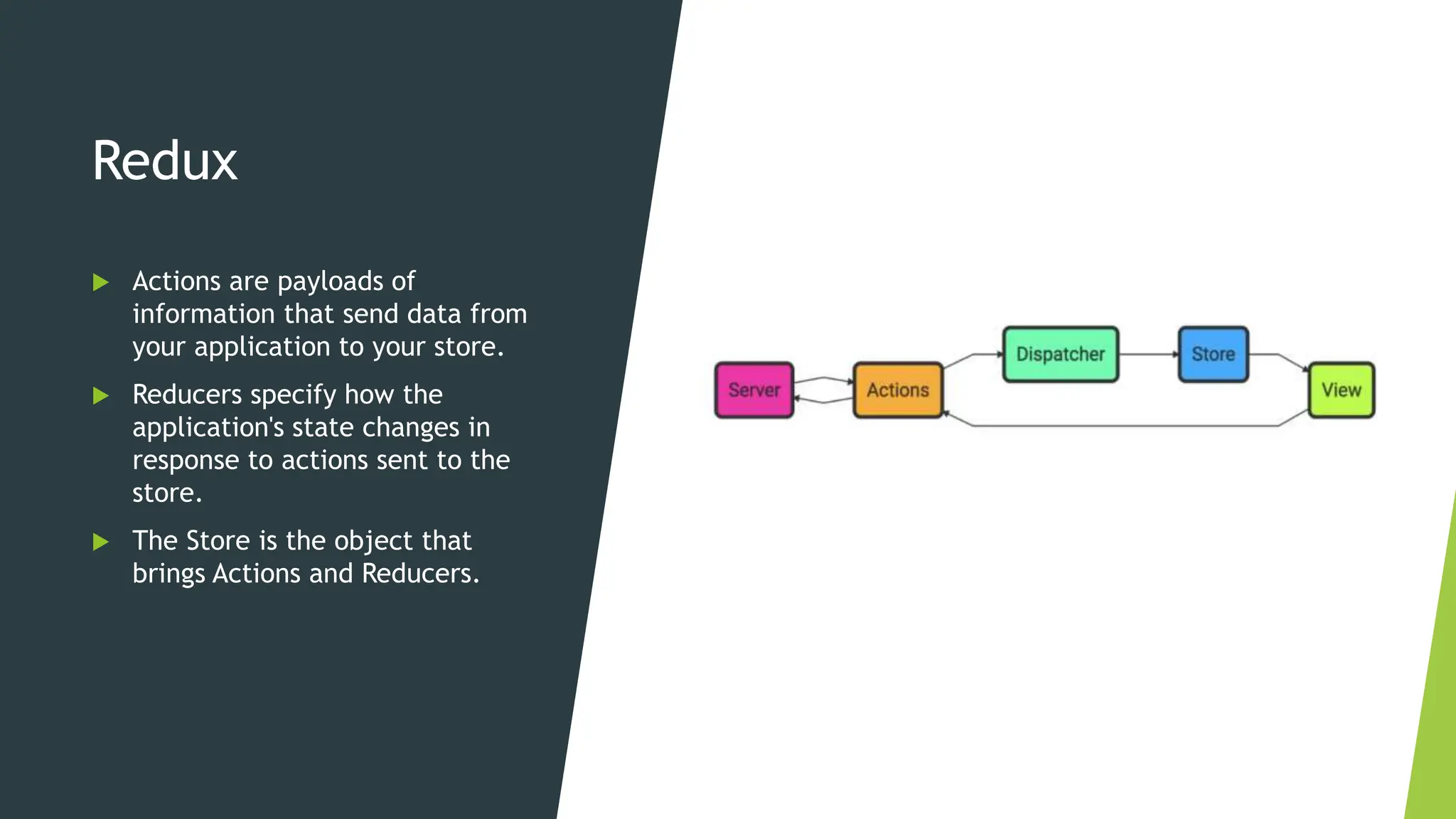 Validations in javascript in ReactJs concepts | PPT Validations in javascript in ReactJs concepts | PPT