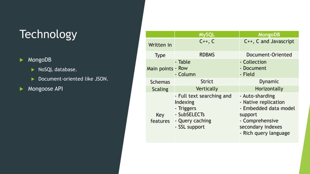 Validations In Javascript In Reactjs Concepts Ppt