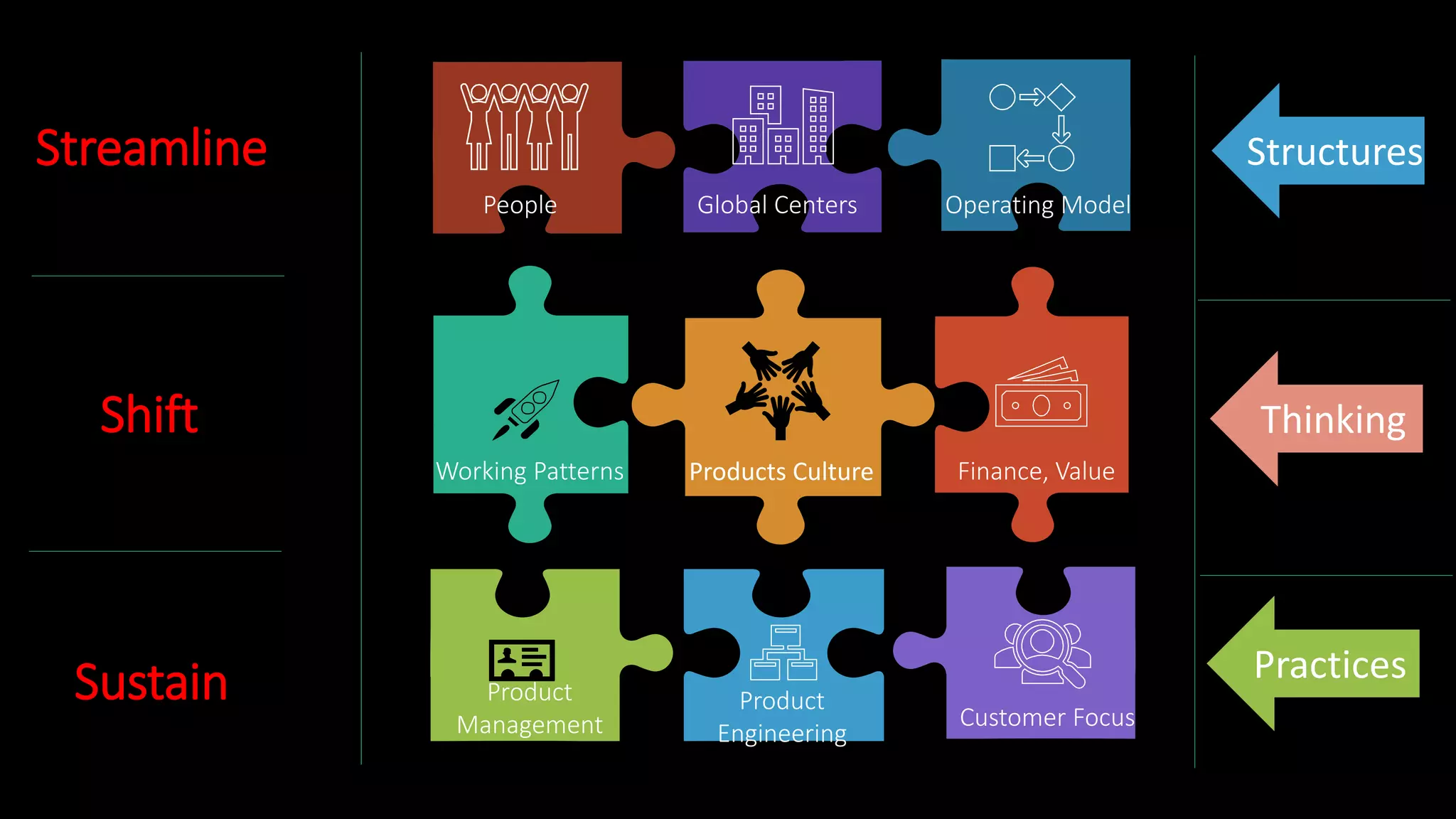 Lean Kanban India 2019 Conference | Enabling Business Agility through a ...