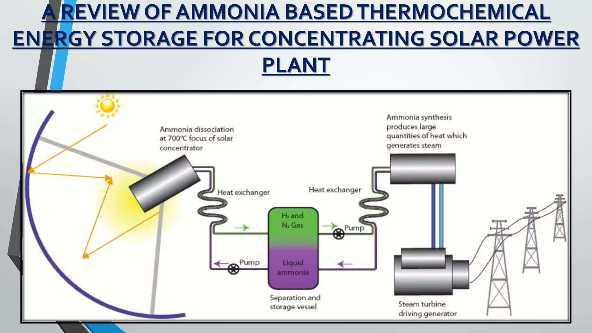 thermo chemical energy storage system for solar plants | PPTX