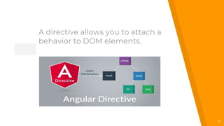 Agular 2 - 6 Directives | PPT