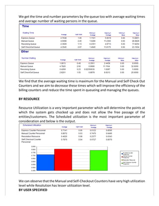 Kroger Store Simulation Using Arena | PDF