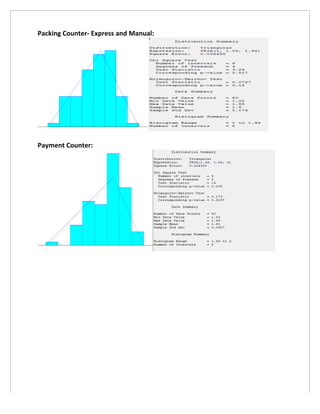 Kroger Store Simulation Using Arena | PDF