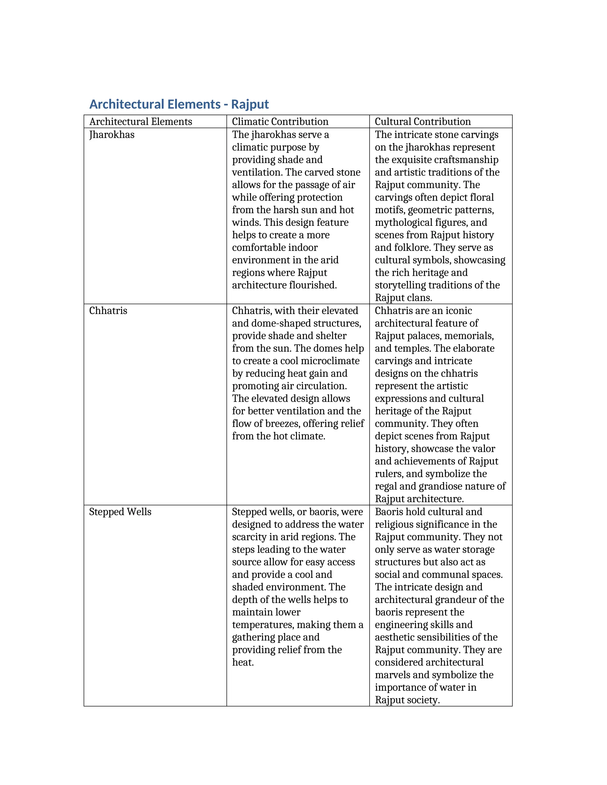 Rajput_Architectucfvdvyryrybyhbtral_Elements.docx