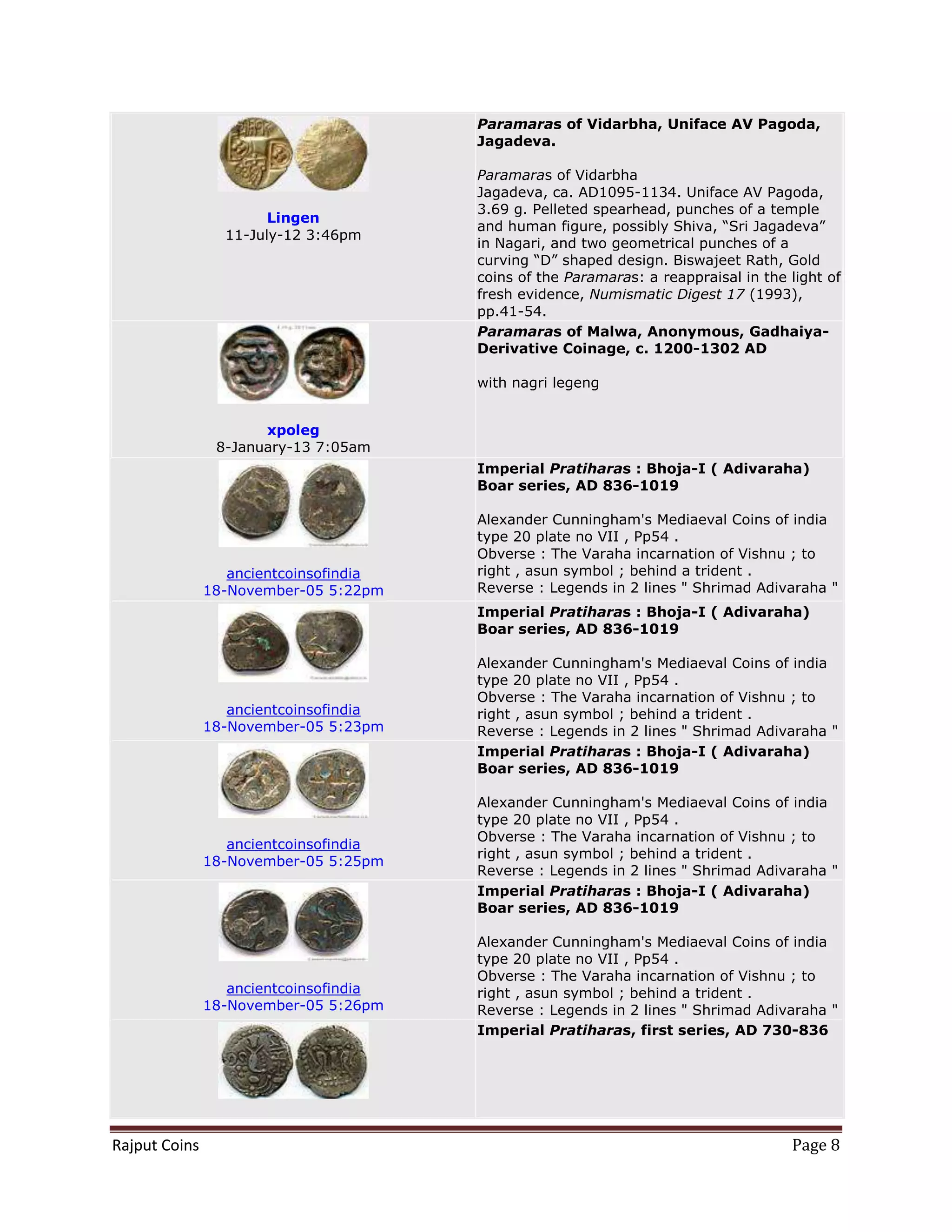 Rajput coins | PDF