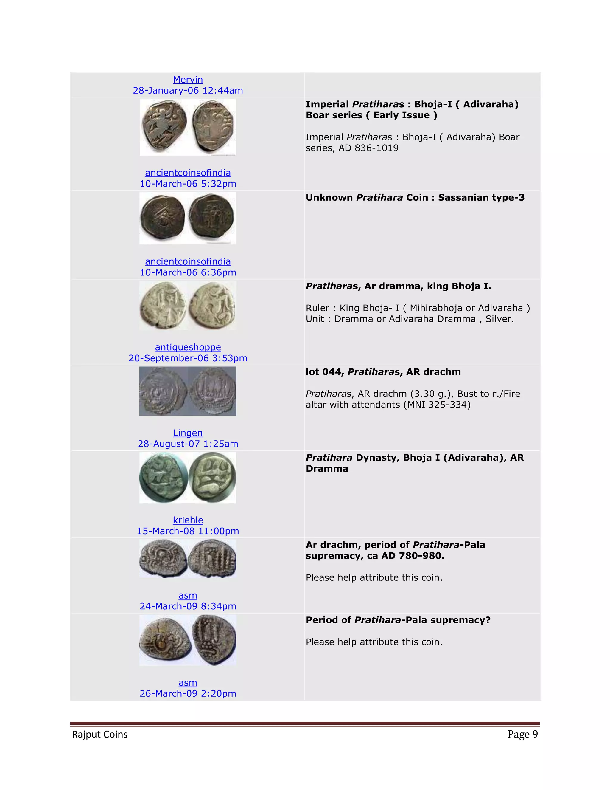 Rajput coins | PDF