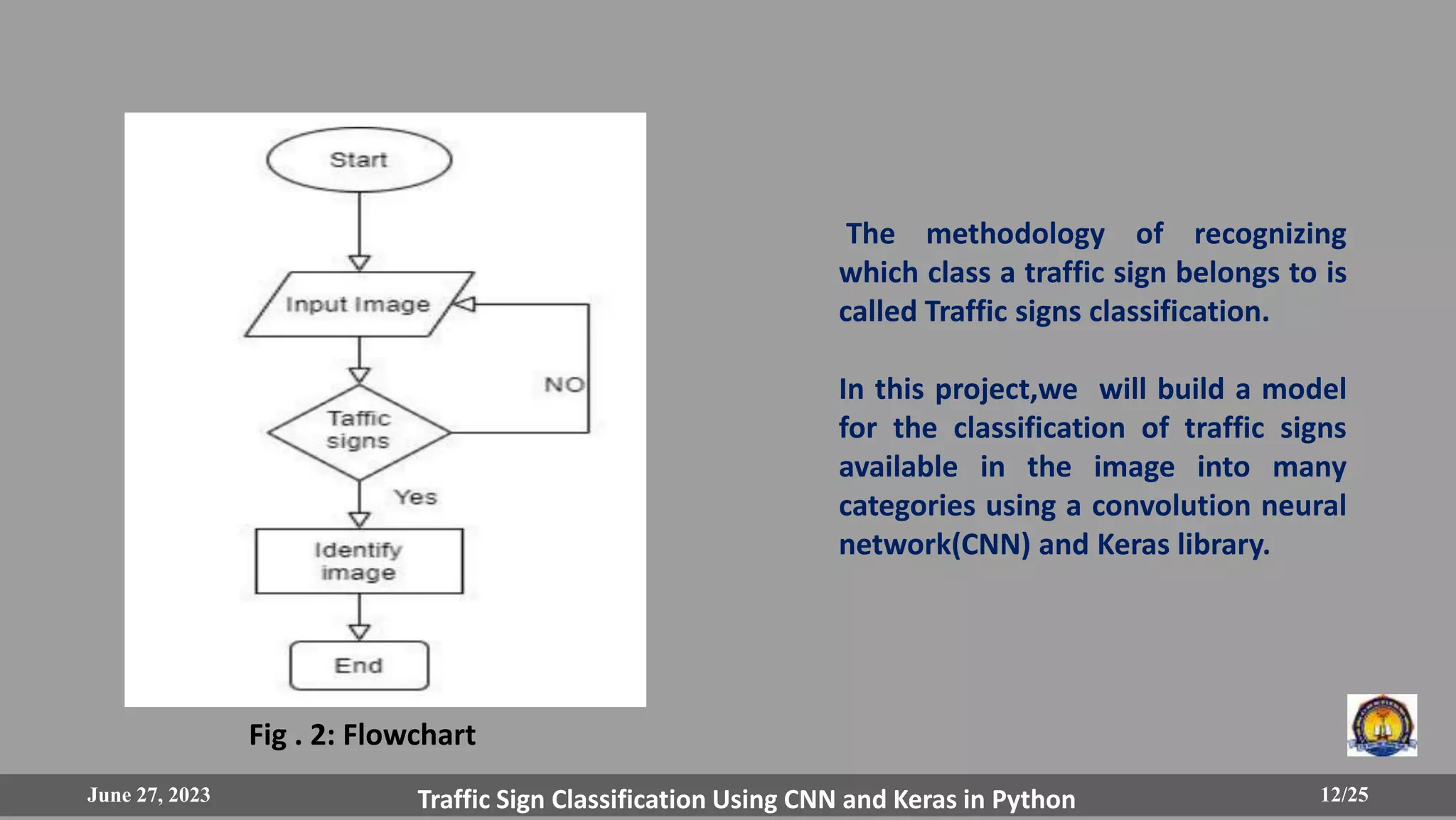 Rajshree R Hande Project PPT 2023 Traffic Sign Classification Using CNN ...