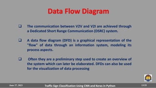 Rajshree R Hande Project PPT 2023 Traffic Sign Classification Using CNN ...
