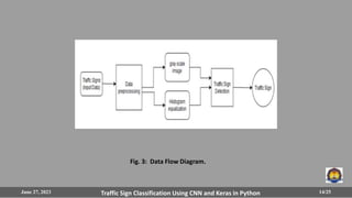 Rajshree R Hande Project PPT 2023 Traffic Sign Classification Using CNN ...