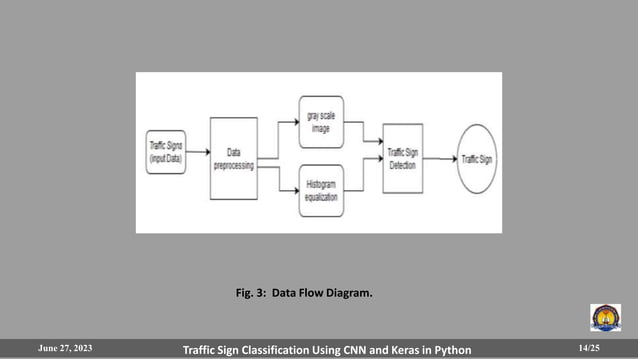 Rajshree R Hande Project PPT 2023 Traffic Sign Classification Using CNN ...