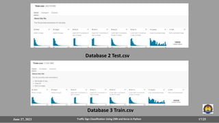 Rajshree R Hande Project PPT 2023 Traffic Sign Classification Using CNN ...