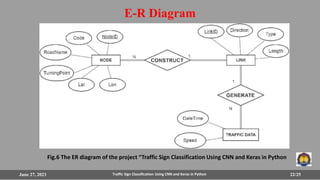 Rajshree R Hande Project PPT 2023 Traffic Sign Classification Using CNN and Keras in Python.pptx