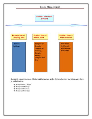 Raju Choudhary Complan Health Drink Report | PDF