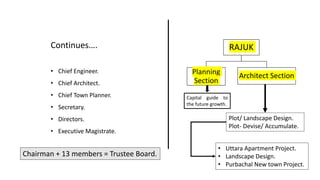 Rajuk bangladesh a_short_overview | PPTX