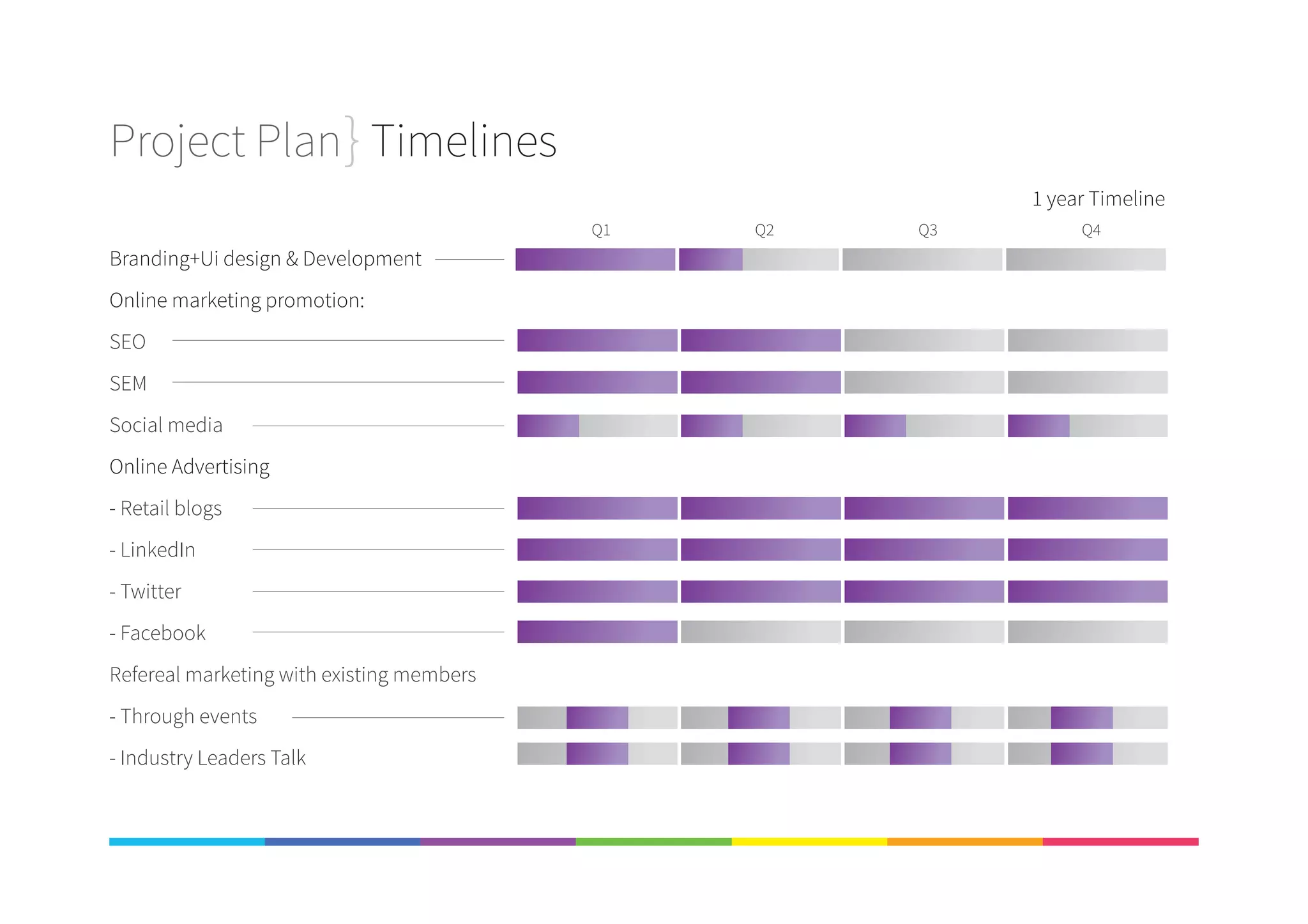 Manthan Portal presentation | PDF