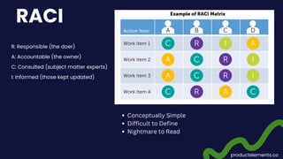 ANIn Ahmedabad Oct 2024 | RACI: A Double-Edged Sword in Agile by Rajul ...