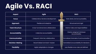 ANIn Ahmedabad Oct 2024 | RACI: A Double-Edged Sword in Agile by Rajul ...