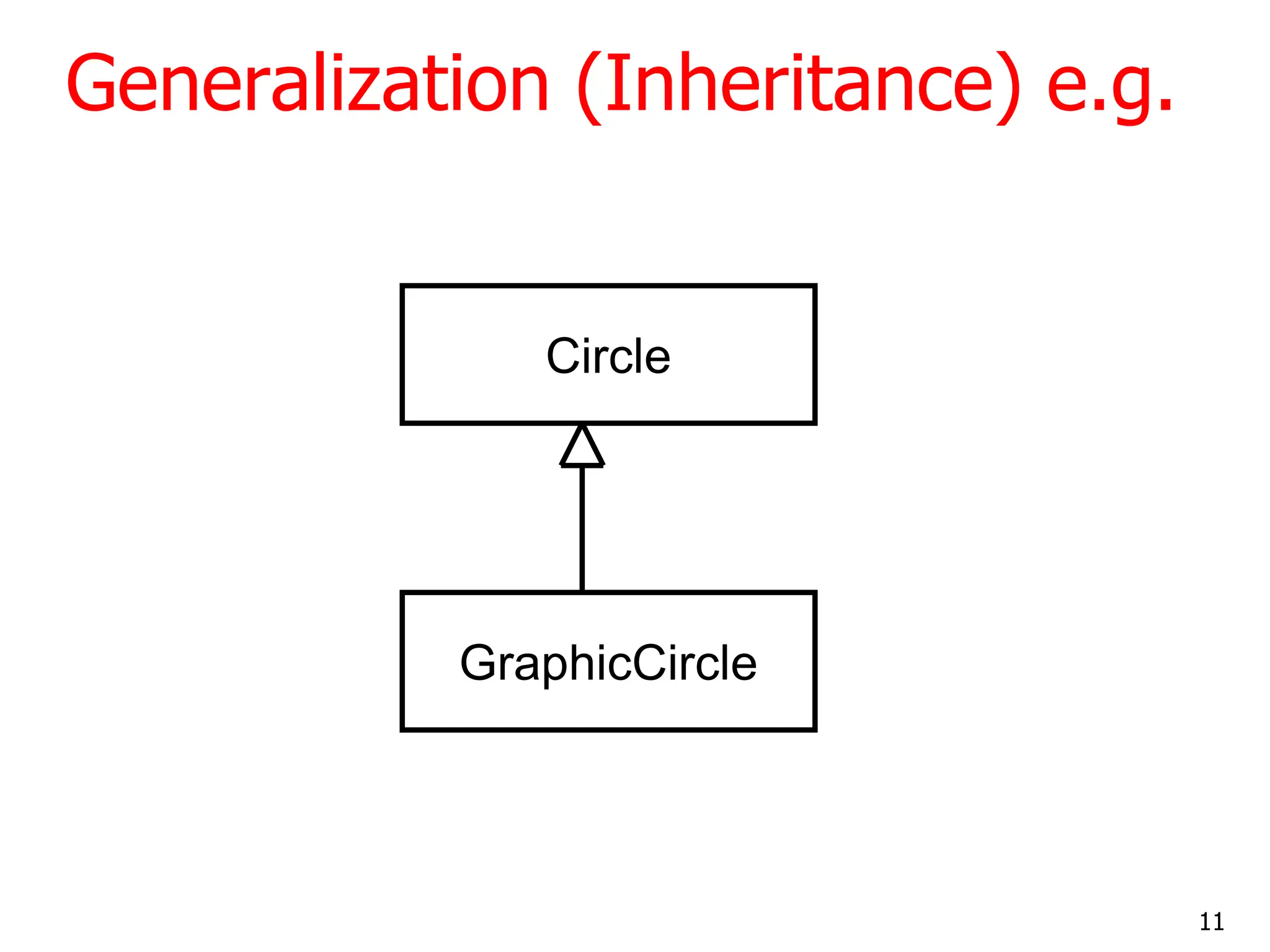 Class Diagrams Are A Type Of Uml Unified Modeling Language Diagram Used In Software