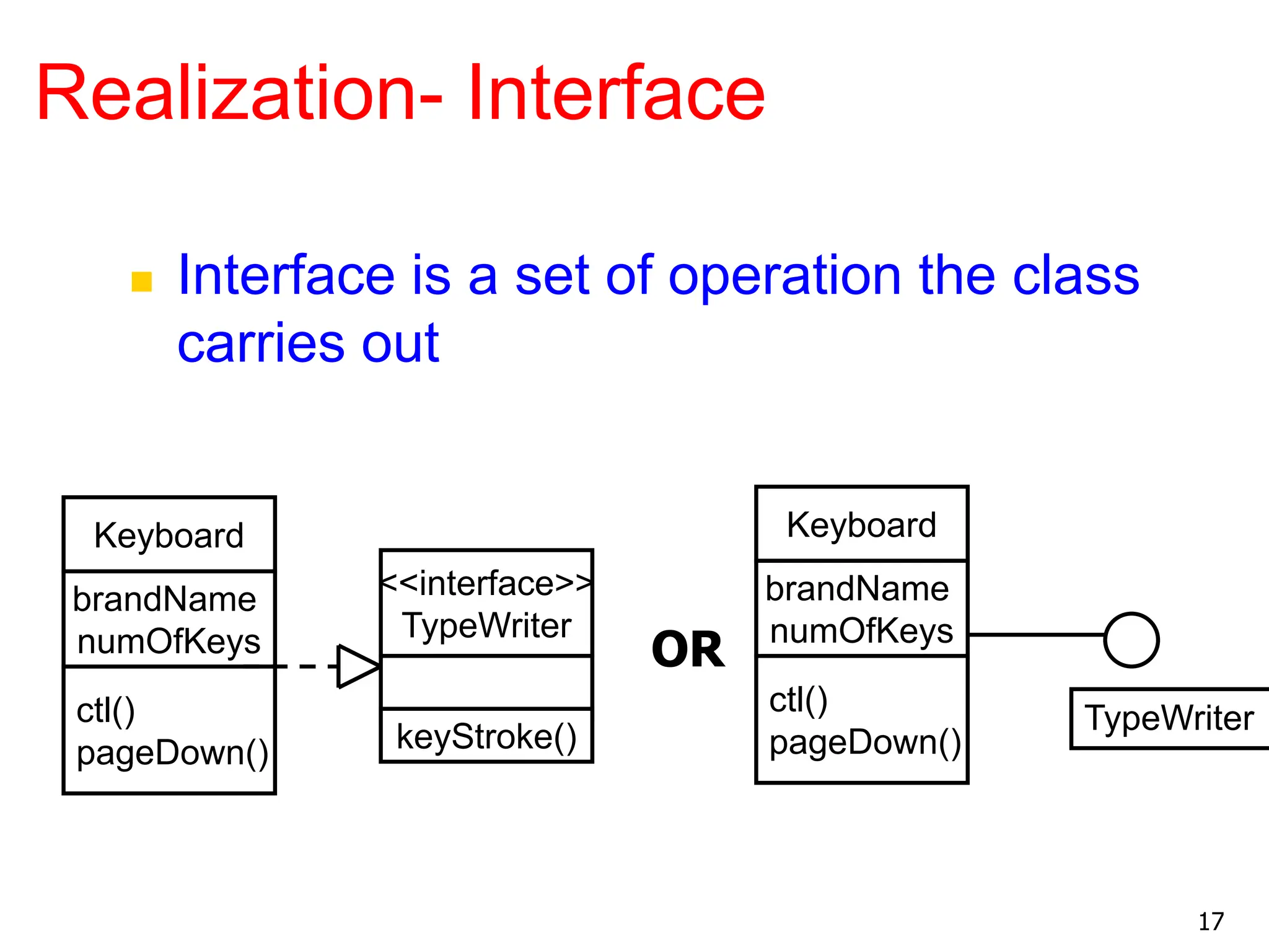 Class Diagrams Are A Type Of Uml Unified Modeling Language Diagram