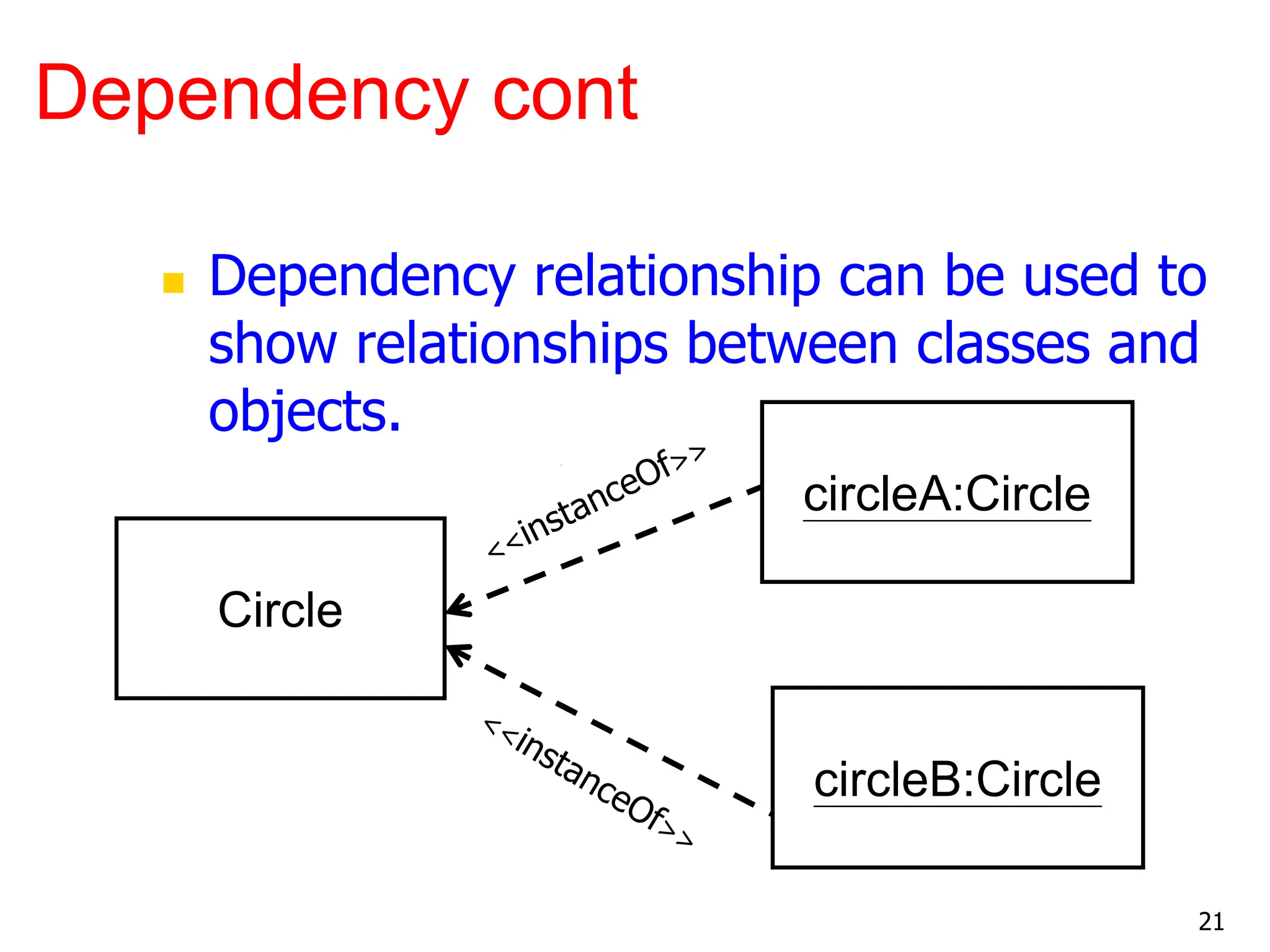 Class Diagrams Are A Type Of Uml Unified Modeling Language Diagram