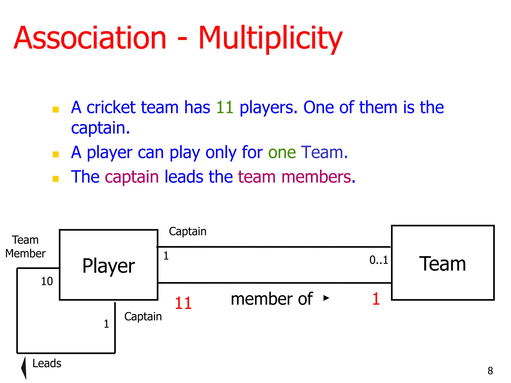 Class Diagrams Are A Type Of Uml Unified Modeling Language Diagram Used In Software