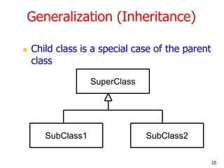 Class diagrams are a type of UML (Unified Modeling Language) diagram ...