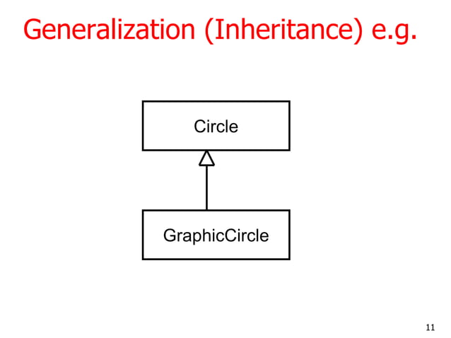 Class Diagrams Are A Type Of Uml Unified Modeling Language Diagram