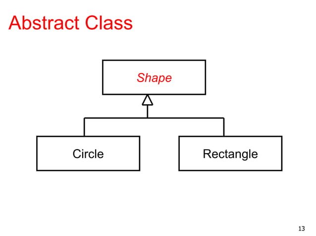 Class Diagrams Are A Type Of Uml Unified Modeling Language Diagram