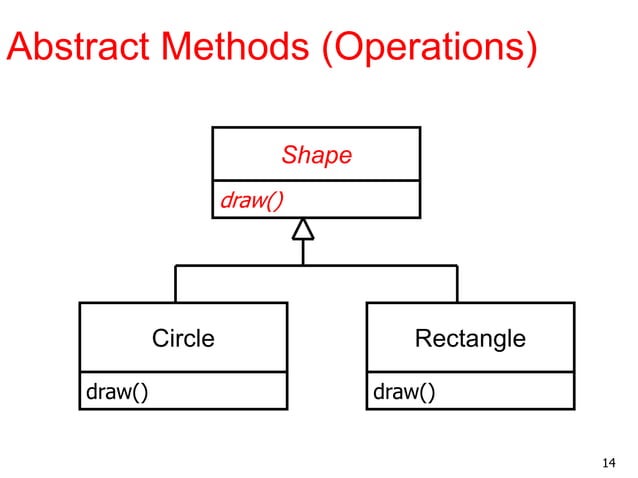Class Diagrams Are A Type Of Uml Unified Modeling Language Diagram