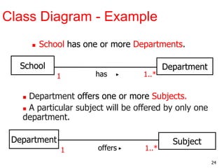 Class diagrams are a type of UML (Unified Modeling Language) diagram ...