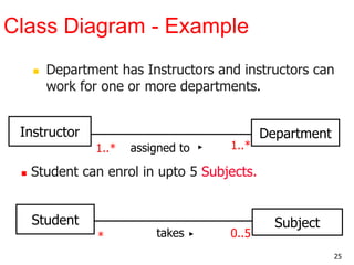 Class diagrams are a type of UML (Unified Modeling Language) diagram ...