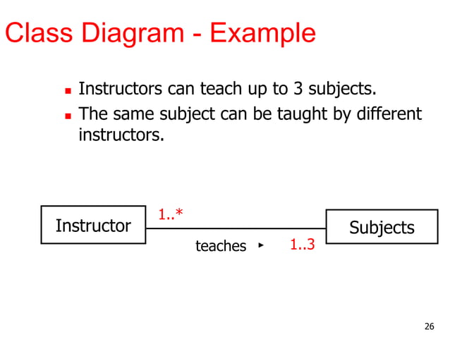 Class Diagrams Are A Type Of Uml Unified Modeling Language Diagram