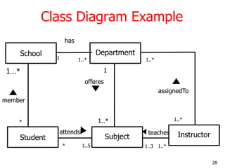 Class diagrams are a type of UML (Unified Modeling Language) diagram ...