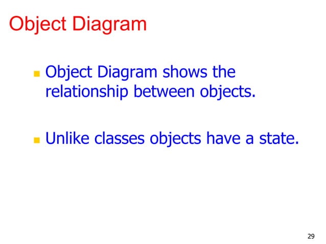 Class Diagrams Are A Type Of Uml Unified Modeling Language Diagram
