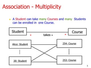 Class diagrams are a type of UML (Unified Modeling Language) diagram ...