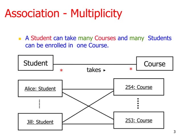 Class Diagrams Are A Type Of Uml Unified Modeling Language Diagram