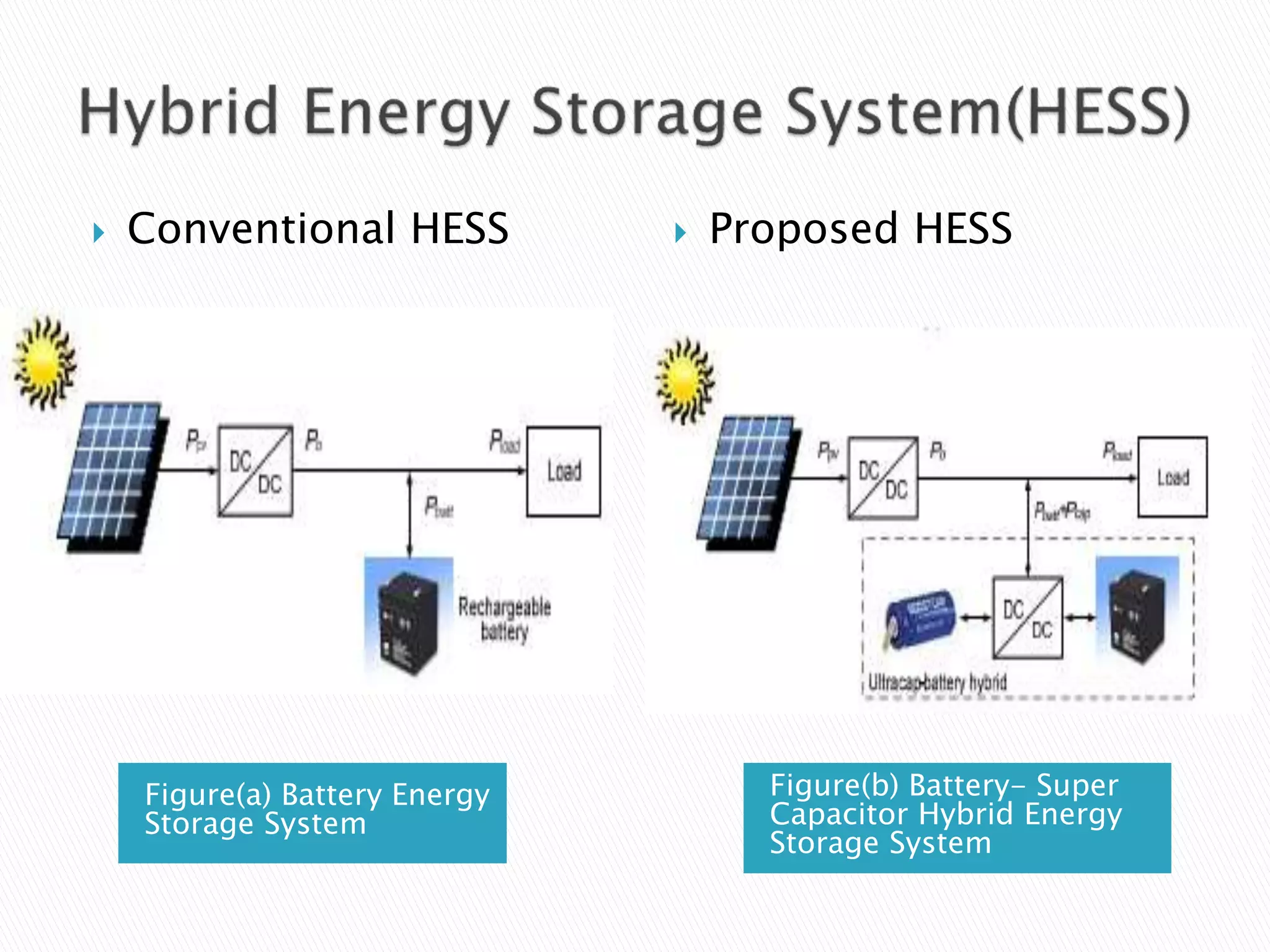Battery and Super Capacitor based Hybrid Energy Storage System (BSHESS ...