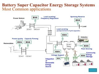 Battery and Super Capacitor based Hybrid Energy Storage System (BSHESS) | PPTX