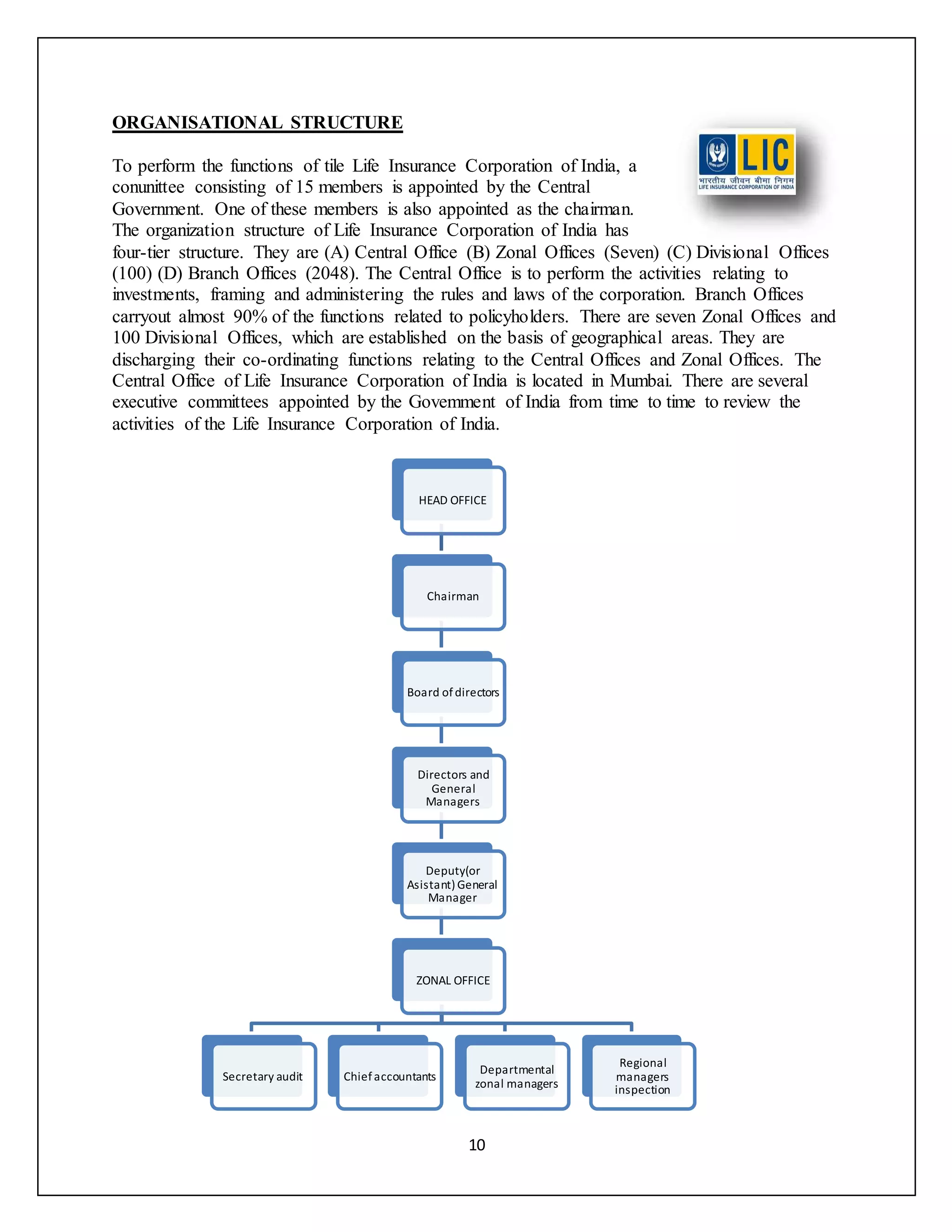 Project on LIC | DOCX