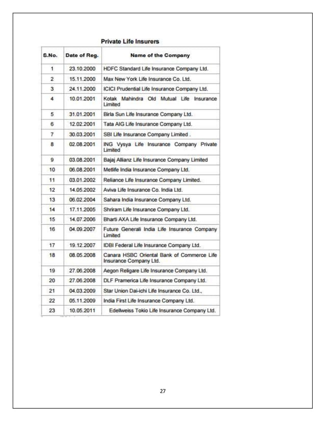 Project on LIC | DOCX