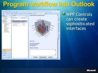 Raj Wpf Controls | PPT