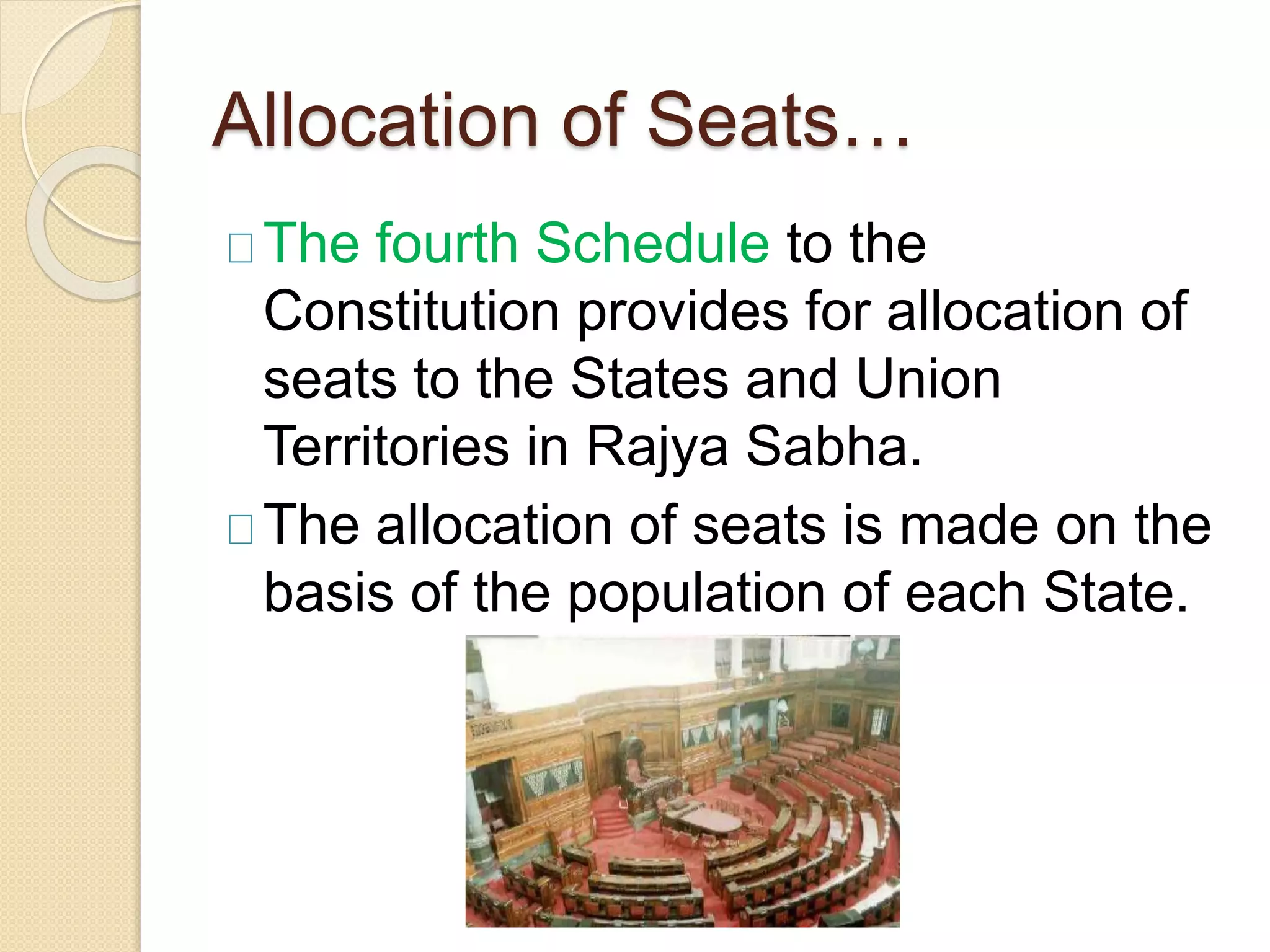 Rajya sabha | PPTX