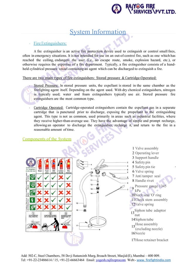 Fire Hydrant System/Sprinkler System Fire Fighting Systems Fire Hydrant ...